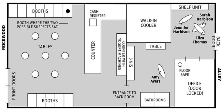 The Yogurt Shop Murders: A Haunting Unsolved Case – The Crime Chronicles